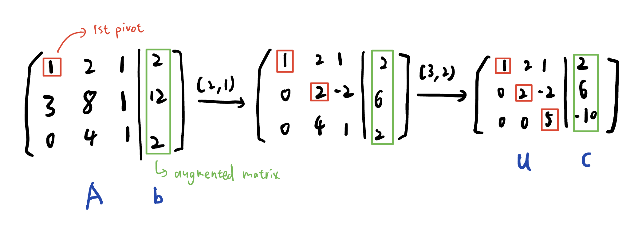 MIT 18.06 線性代數筆記 | Lecture 2: Elimination with Matrices | Dididog