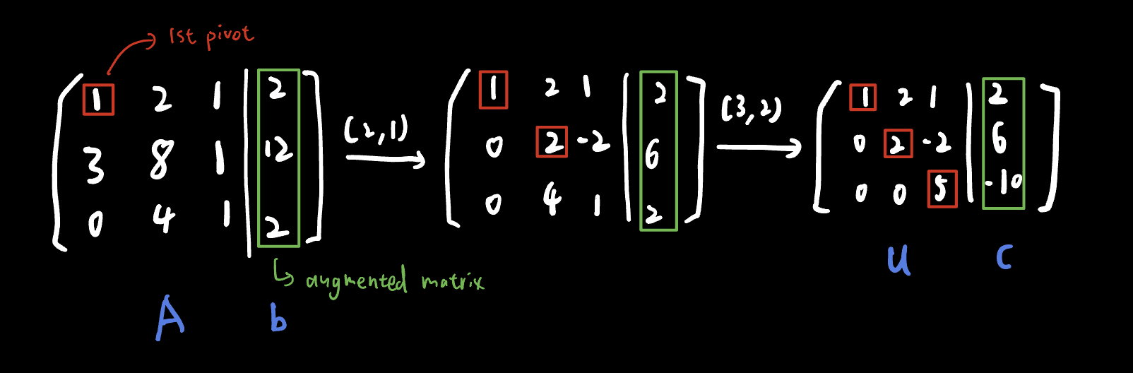 MIT 18.06 線性代數筆記 | Lecture 2: Elimination with Matrices | Dididog